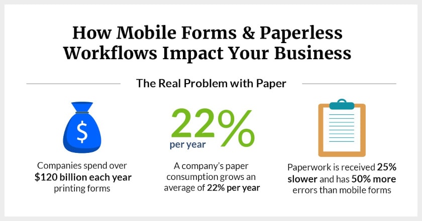 10 Key Benefits of Going Paperless with Mobile Forms - Device Magic